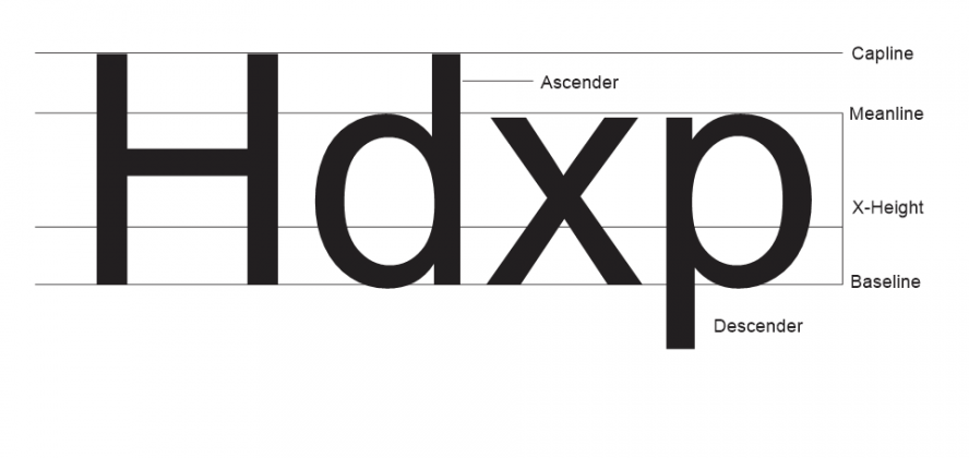 Analisis Bentuk Huruf | Sekolah Desain | Belajar Desain Grafis Gratis