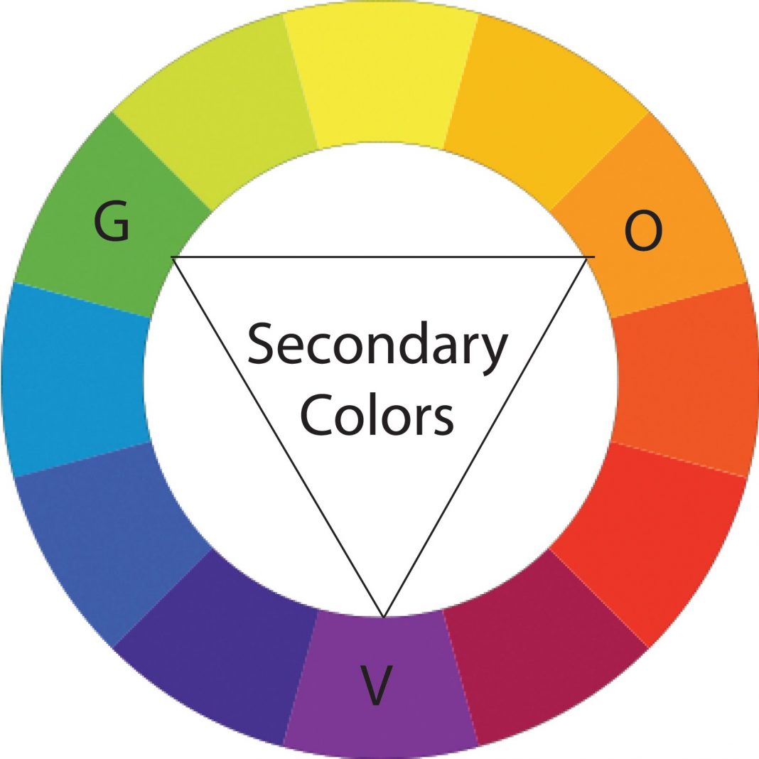 Teori Warna Brewster | Sekolah Desain | Belajar Desain Grafis Gratis
